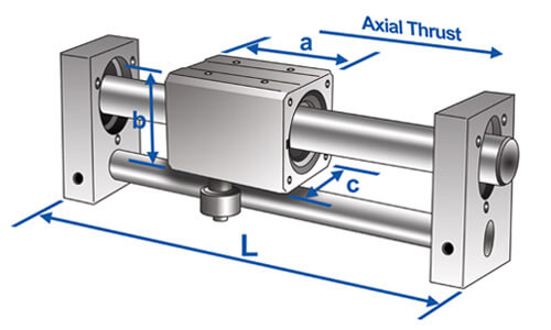 Model ARS Linear Drive Assembly Sizes & Specifications - Amacoil, Inc.