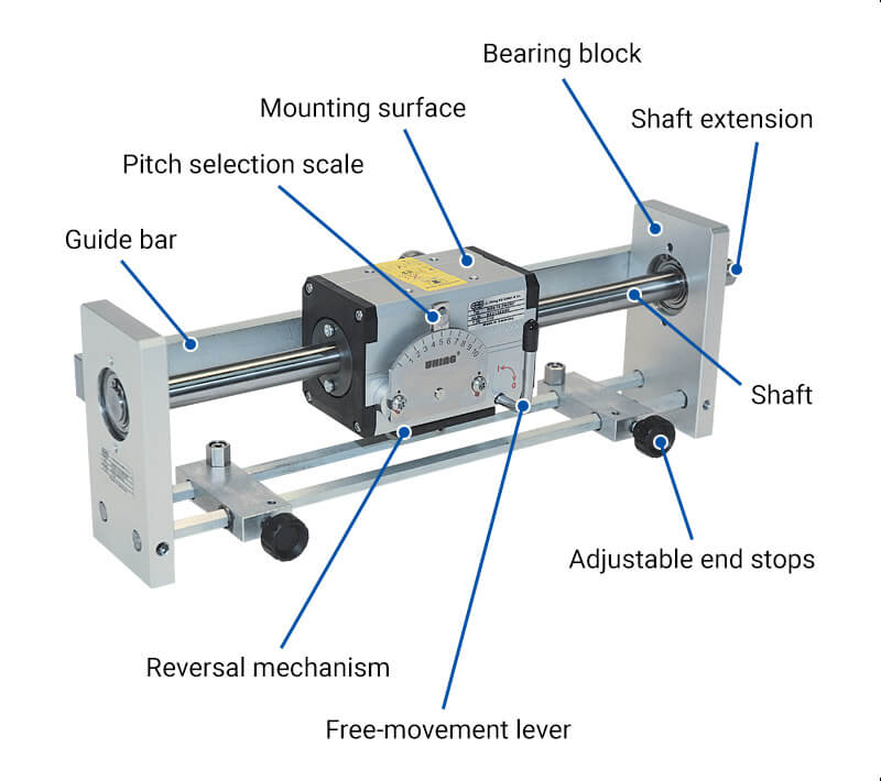 Model RG Linear Drive Bearing Assembly Features
